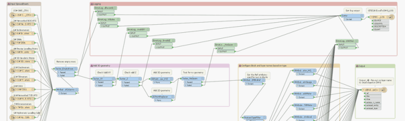 3d Data Import To Cad Using Fme Gis4business